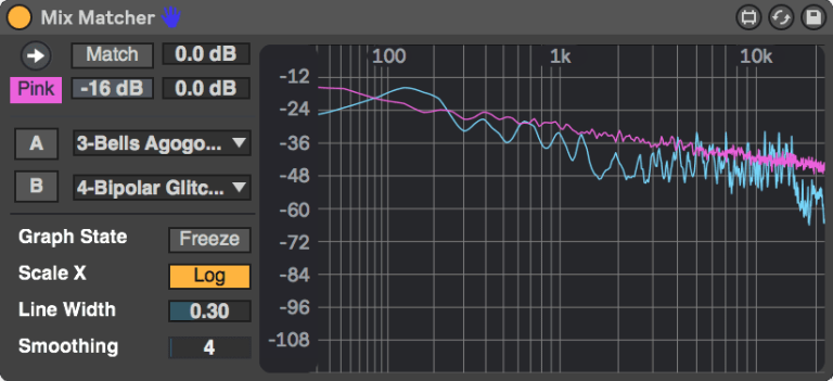 3 Free M4L Devices for Mixing, Routing & Pattern Generation | Sonic Bloom