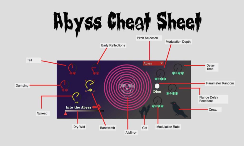 abyss-cheat-sheet | Sonic Bloom